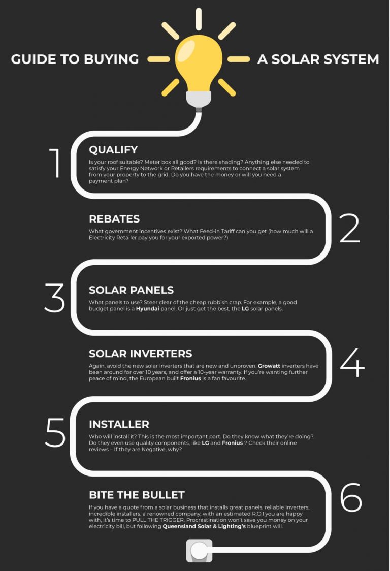 Catch Power Review - Queensland Solar and Lighting - Solar Panels Brisbane