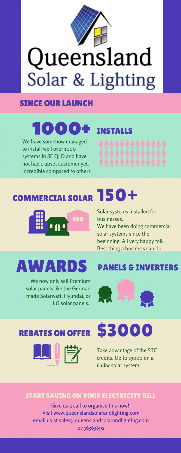 Queensland Solar & Lighting - 10 years in Business loving solar power